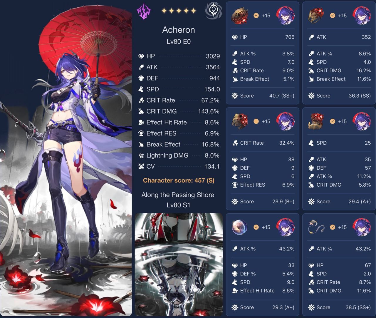 Acheron Relic Build Update Honkai: Star Rail | HoYoLAB