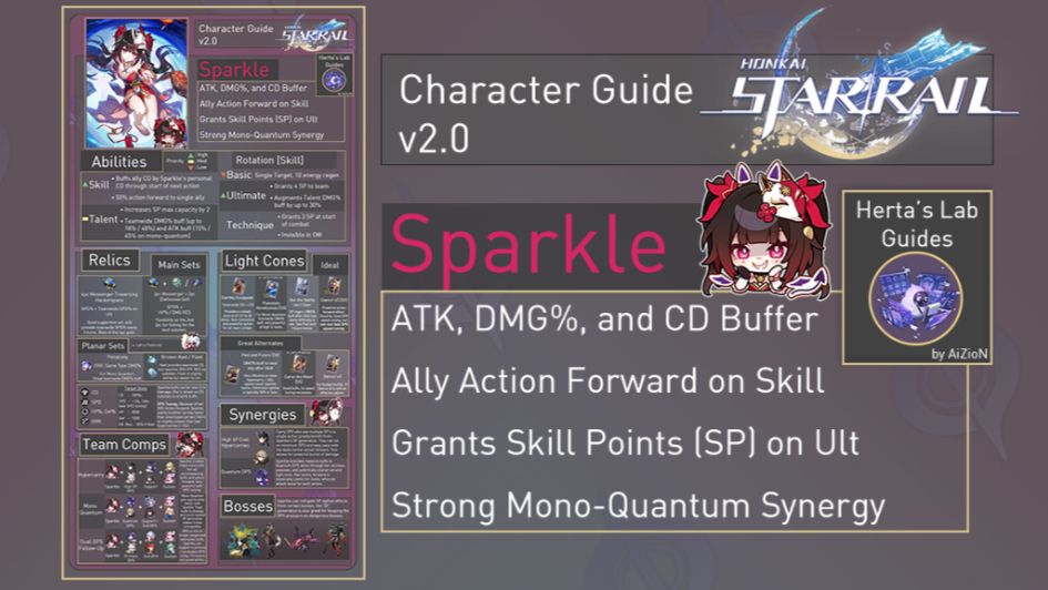 Sparkle Character Guide // StarRail2.0 // Herta's Lab Honkai: Star Rail ...
