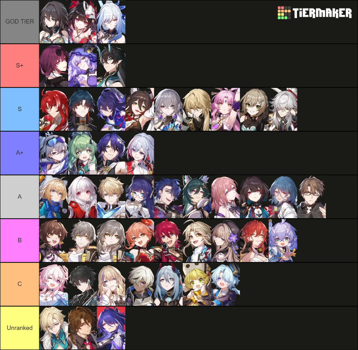 My Personal Tier List March 1st Honkai: Star Rail | HoYoLAB