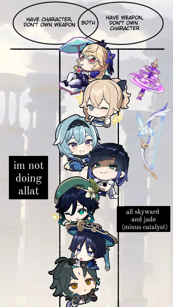 sig weapons Genshin Impact | HoYoLAB