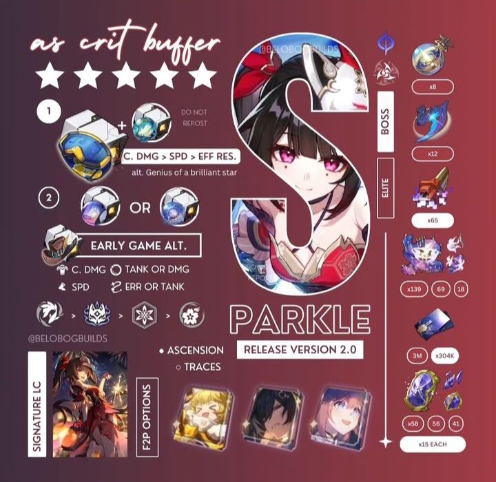 Build Sparkle 2.0 Biar Damage tambah gacor Honkai: Star Rail | HoYoLAB