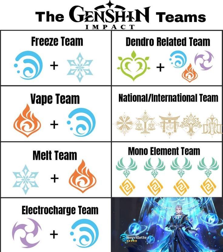 The types of teams Genshin Impact | HoYoLAB