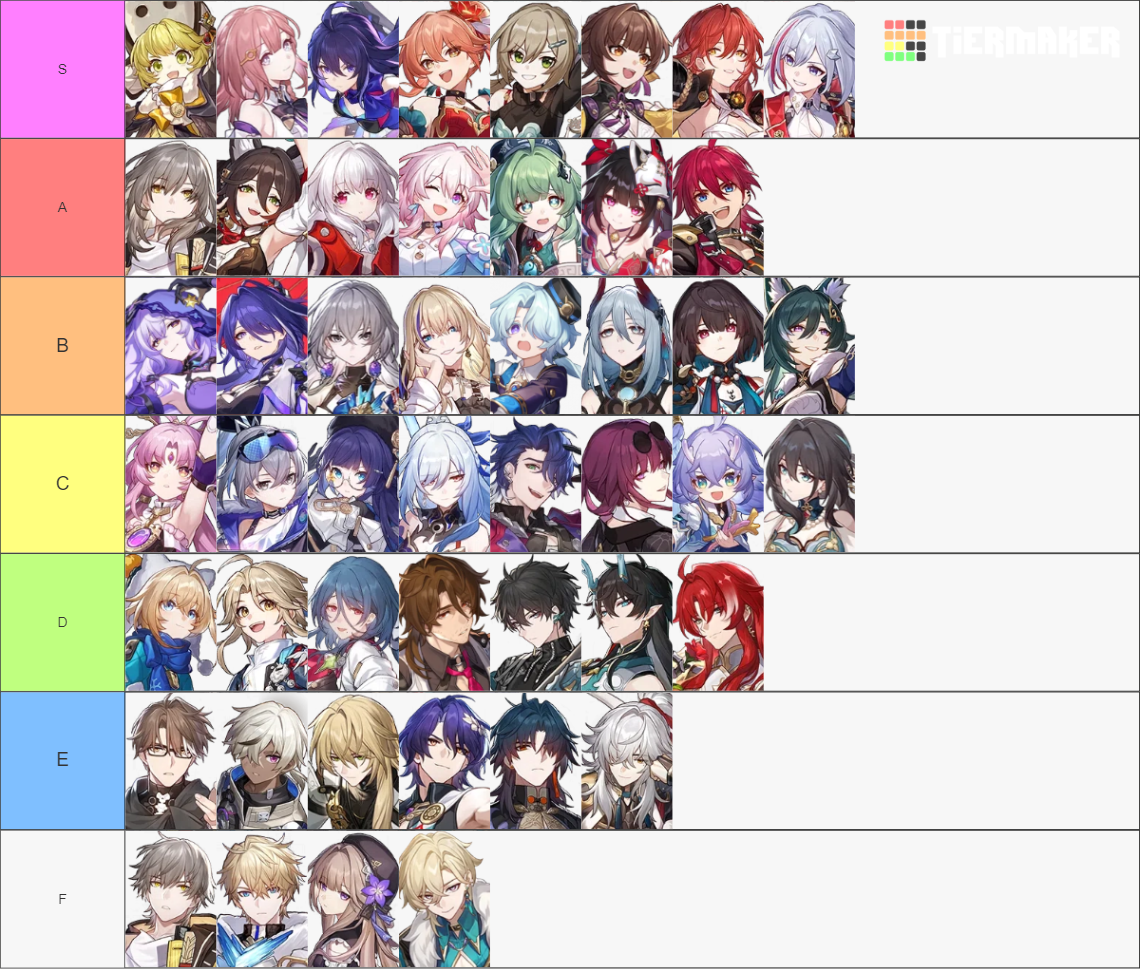 HSR tier rank!!!!!!!!!!! :3 Honkai: Star Rail | HoYoLAB