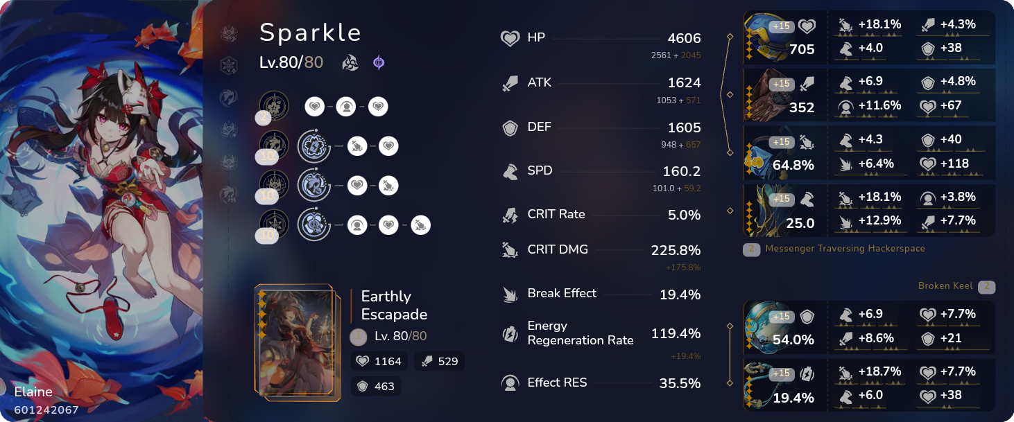 My updated Sparkle Build Honkai: Star Rail | HoYoLAB