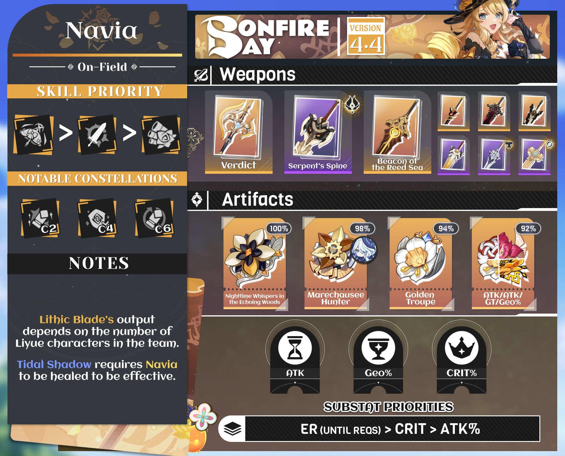 Navia, Build Guide [Main DPS] Genshin Impact | HoYoLAB