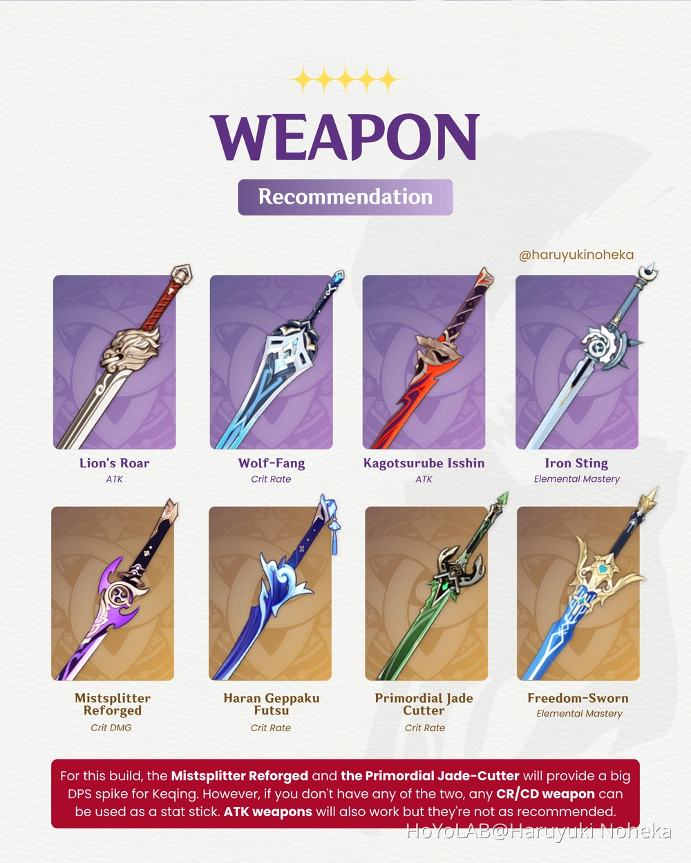 [Mini Guide] Keqing Build Main DPS ⚡️ Genshin Impact | HoYoLAB