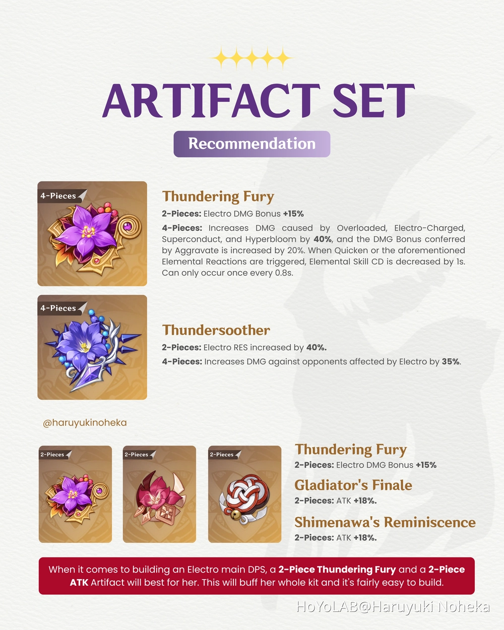 [Mini Guide] Keqing Build Main DPS ⚡️ Genshin Impact | HoYoLAB