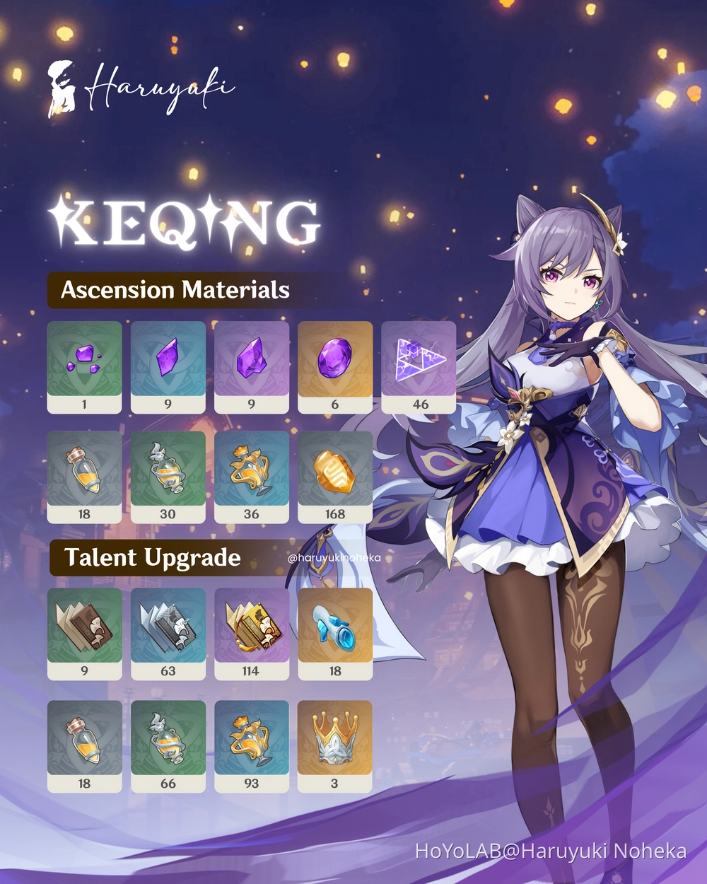 [Mini Guide] Keqing Build Main DPS ⚡️ Genshin Impact | HoYoLAB