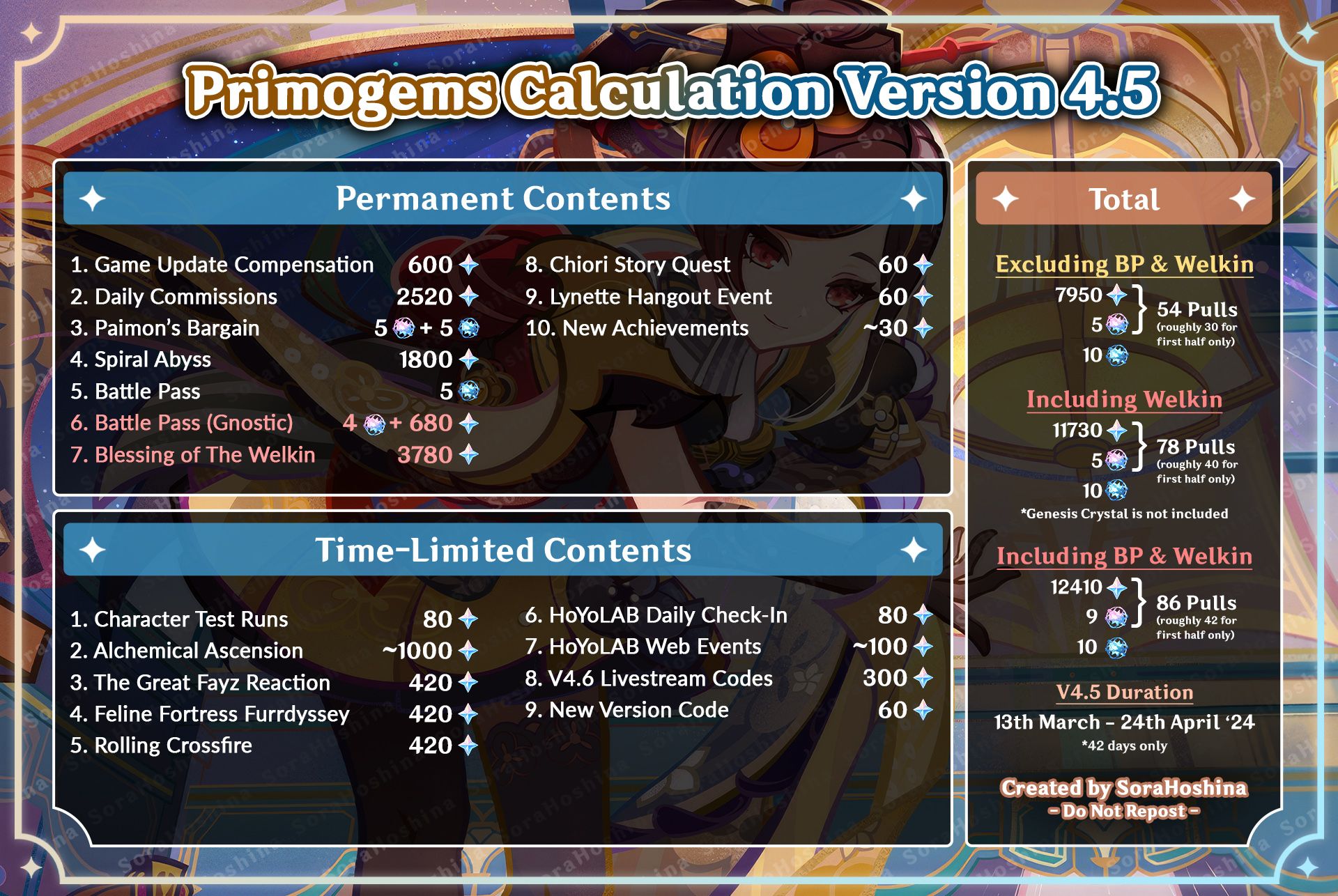 [V4.5] Primogems Calculation for Version 4.5 || Who are you pulling with all these Primos ...