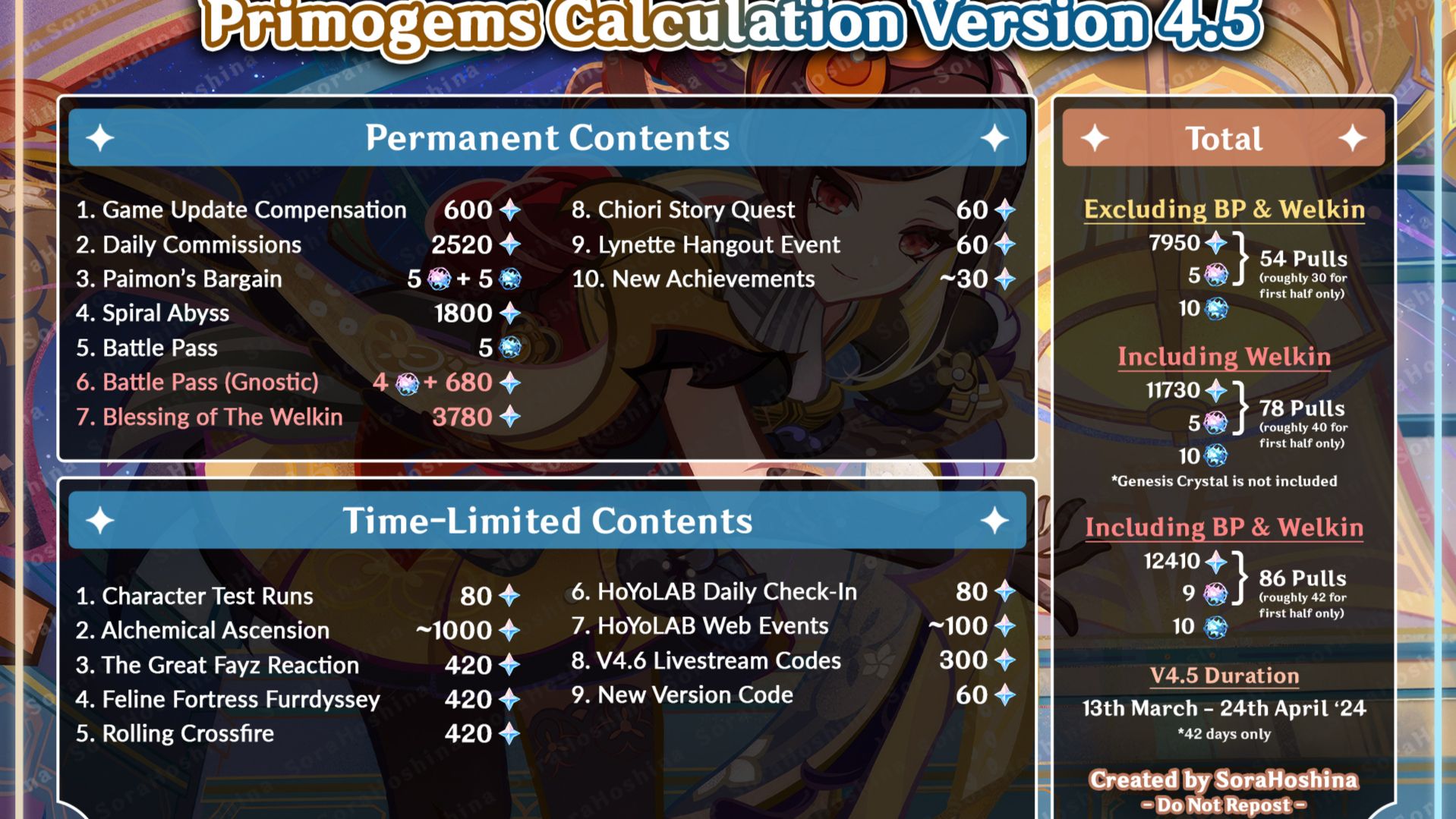 [V4.5] Primogems Calculation for Version 4.5 || Who are you pulling ...