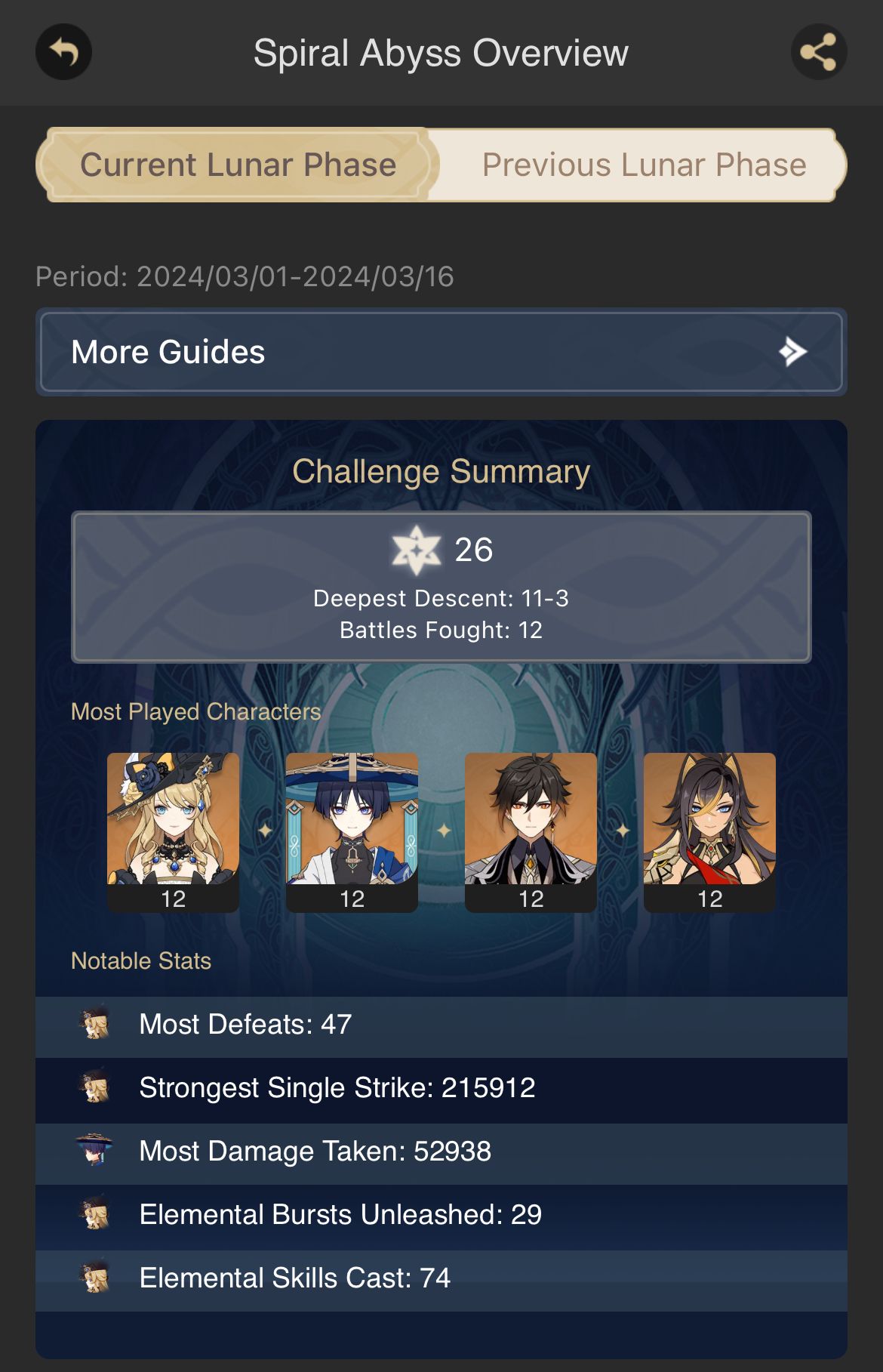 Abyss overview so far Genshin Impact | HoYoLAB