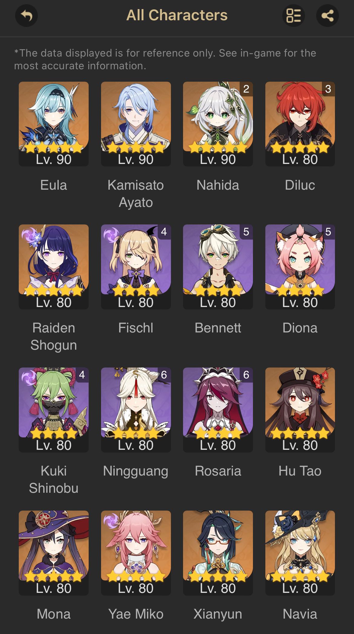 Abyss teams Genshin Impact | HoYoLAB