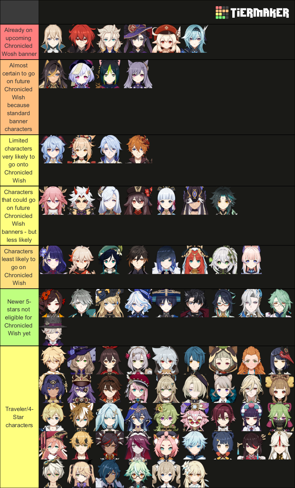 Chronicled Wish character tierlist Genshin Impact | HoYoLAB