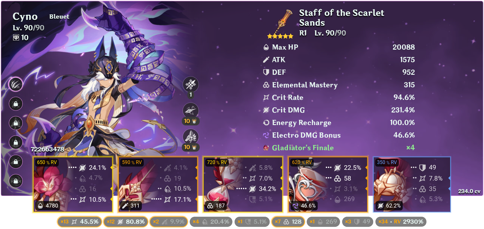 Cyno build showcase Genshin Impact | HoYoLAB