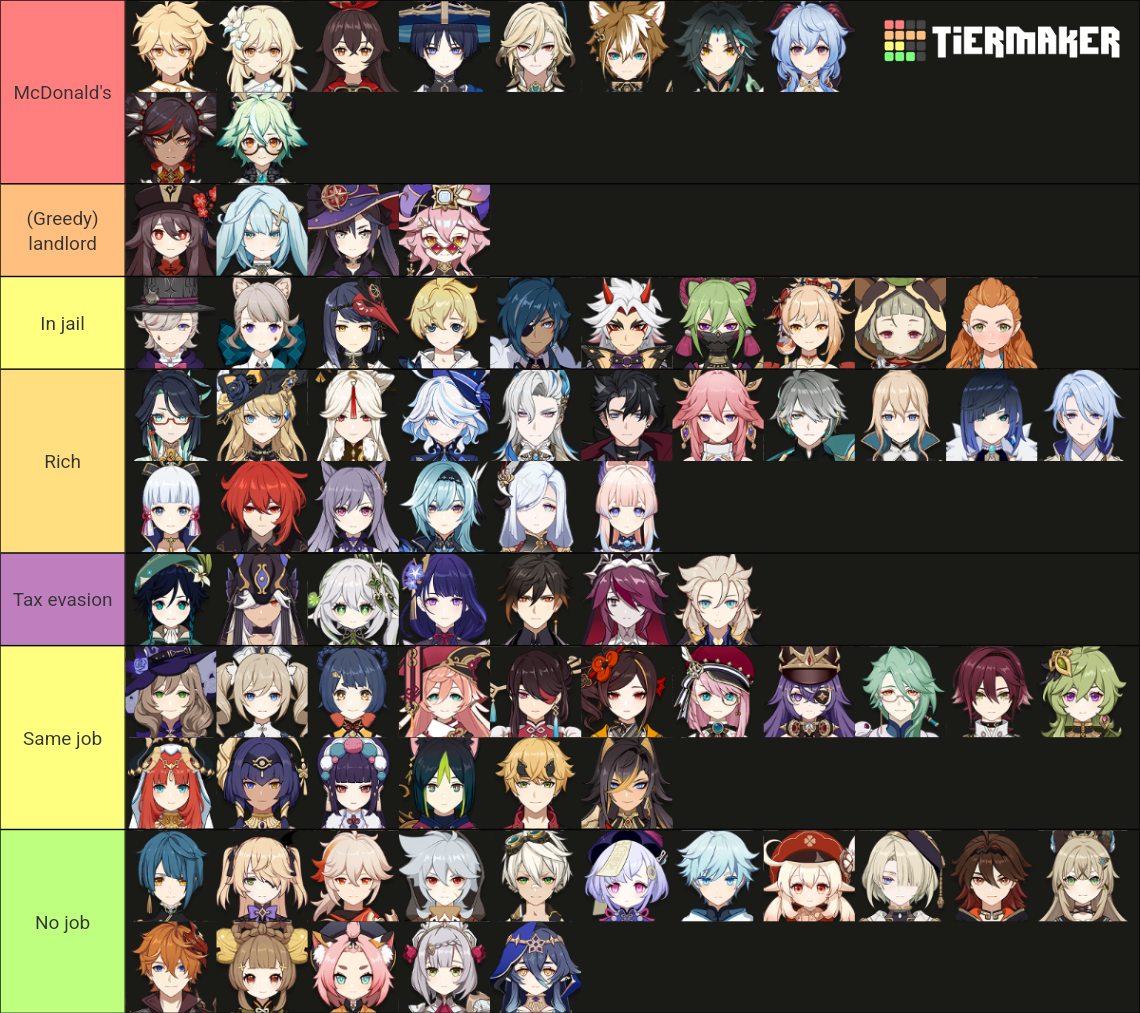 this was supposed to be what jobs the genshin characters would have irl ...