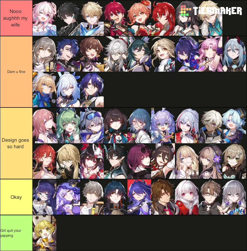 My Hsr tier list Honkai: Star Rail | HoYoLAB