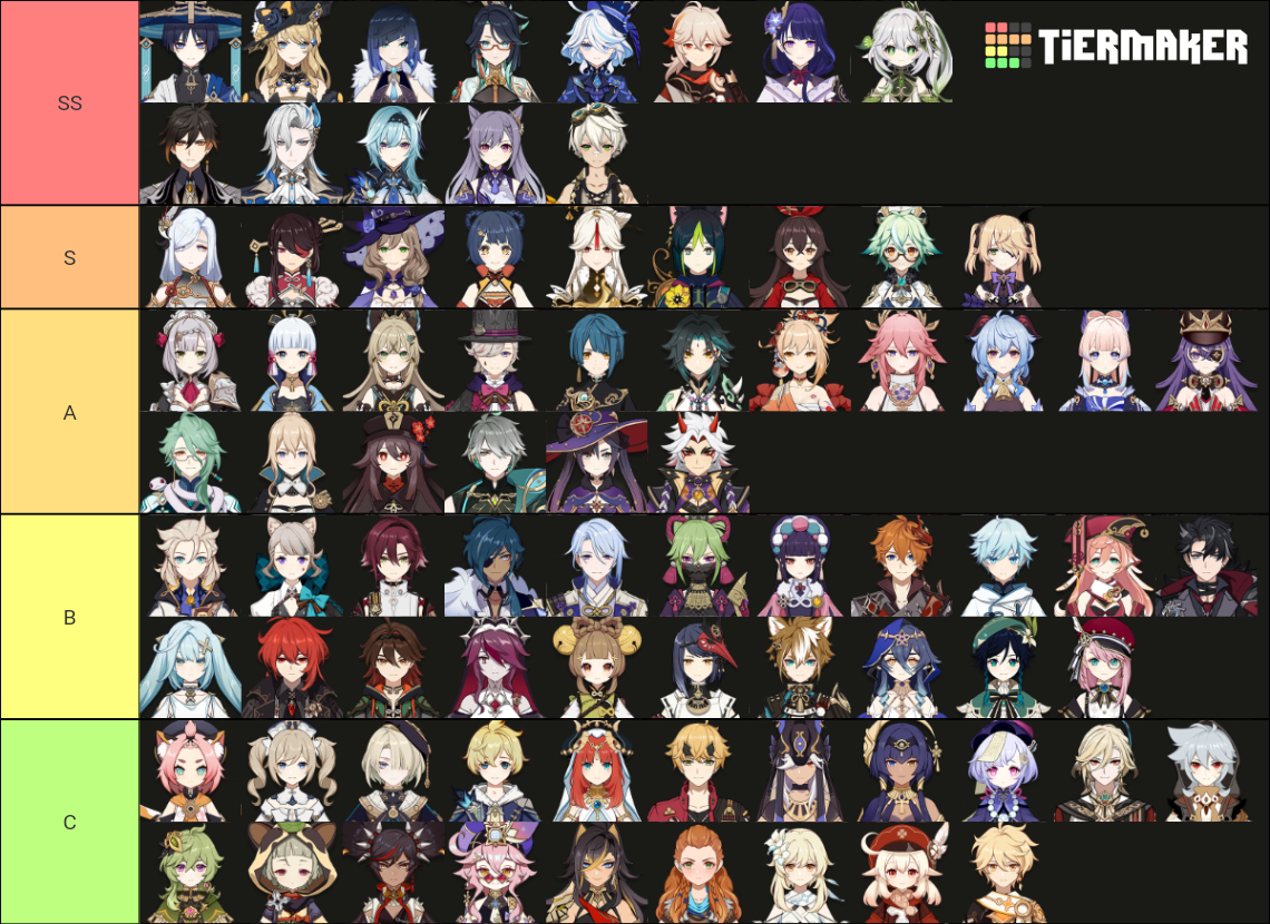 My own tier list Genshin Impact | HoYoLAB