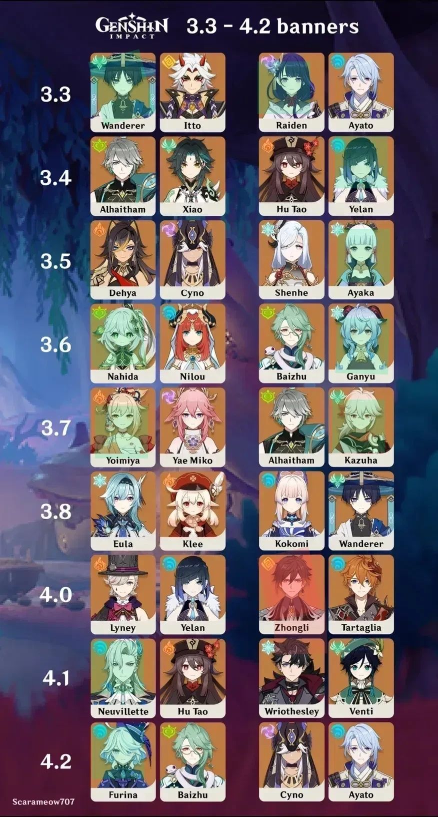 F2P BTW Genshin Impact | HoYoLAB