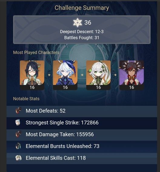 Spiral abyss challenge Genshin Impact | HoYoLAB