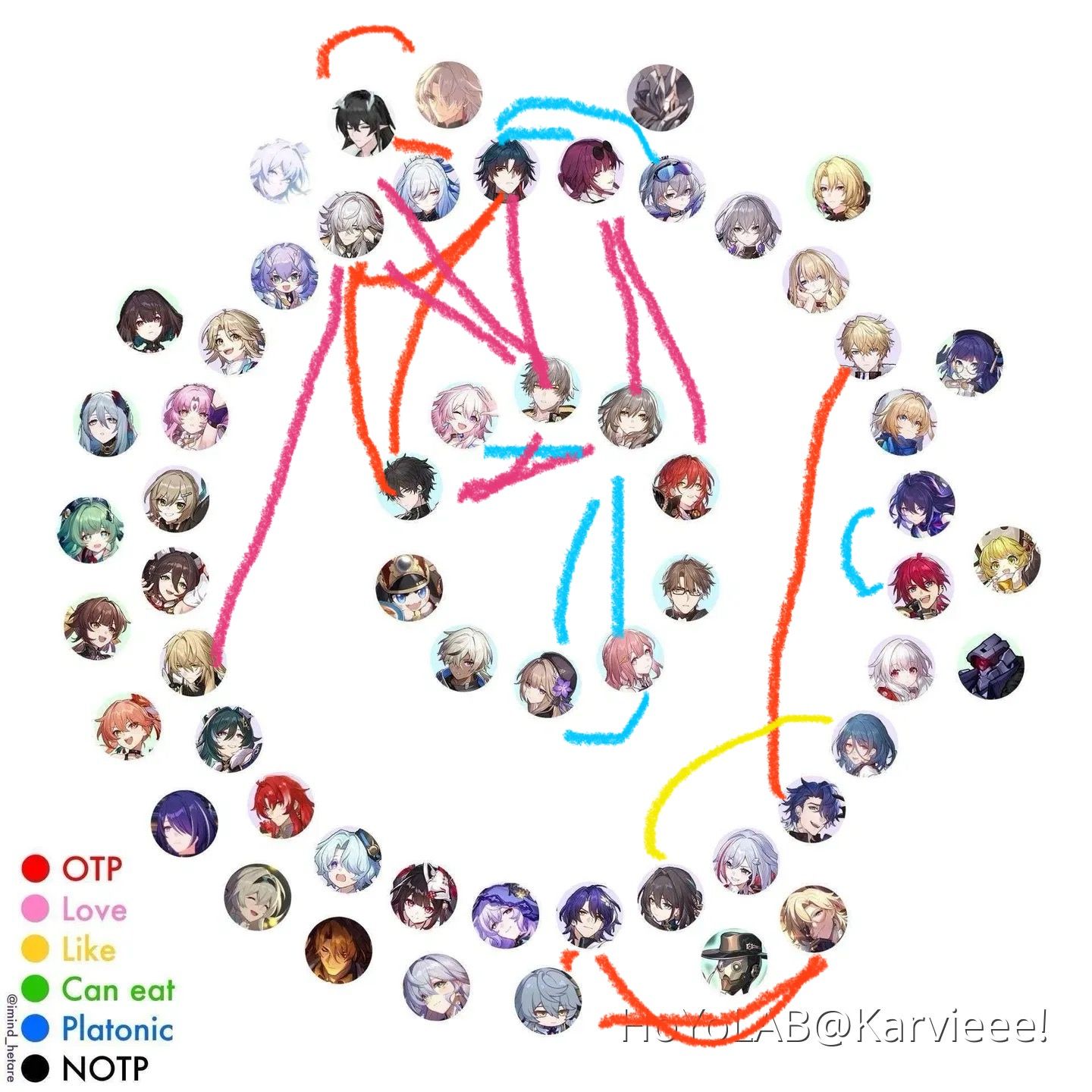 Honkai Shipping Chart Honkai: Star Rail | HoYoLAB