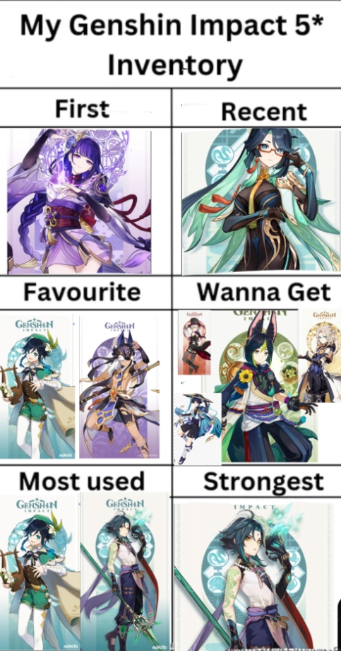 My Genshin 5* inv Genshin Impact | HoYoLAB