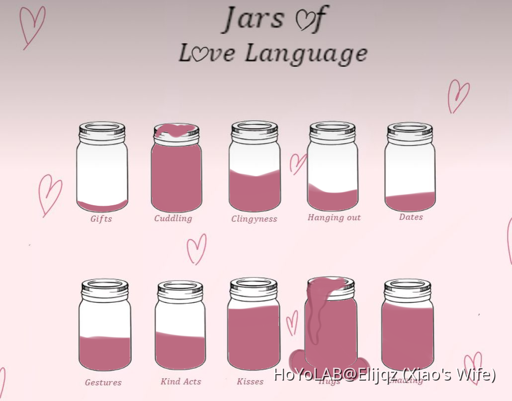 My love languages 🩷 | HoYoLAB