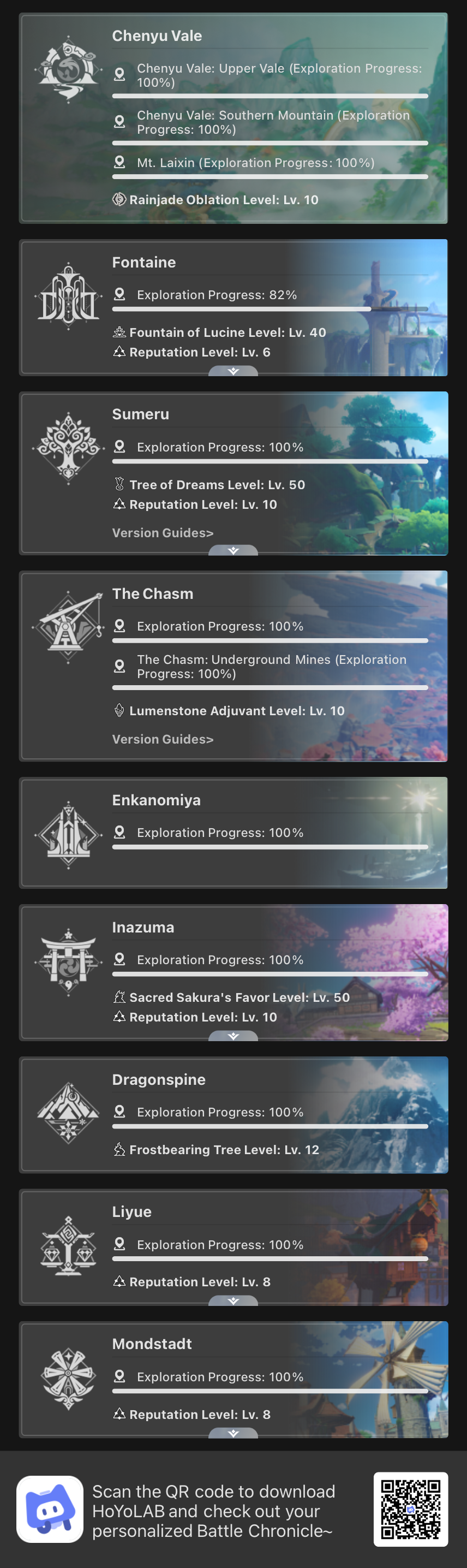 All Exploration 100% Genshin Impact | HoYoLAB