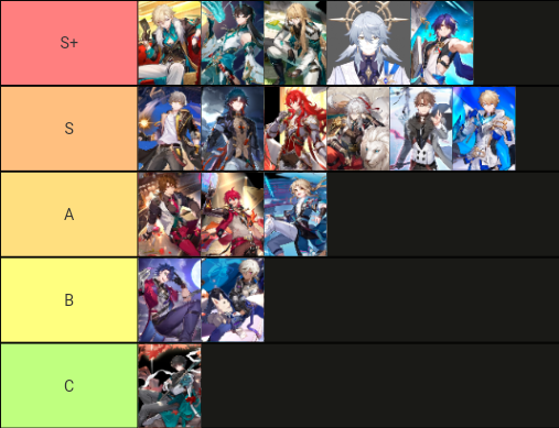 my tierlist character Honkai: Star Rail | HoYoLAB