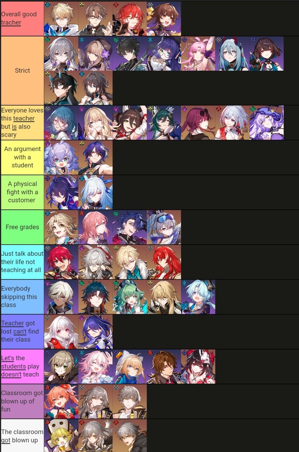 Hsr characters if they were a teacher Honkai: Star Rail | HoYoLAB