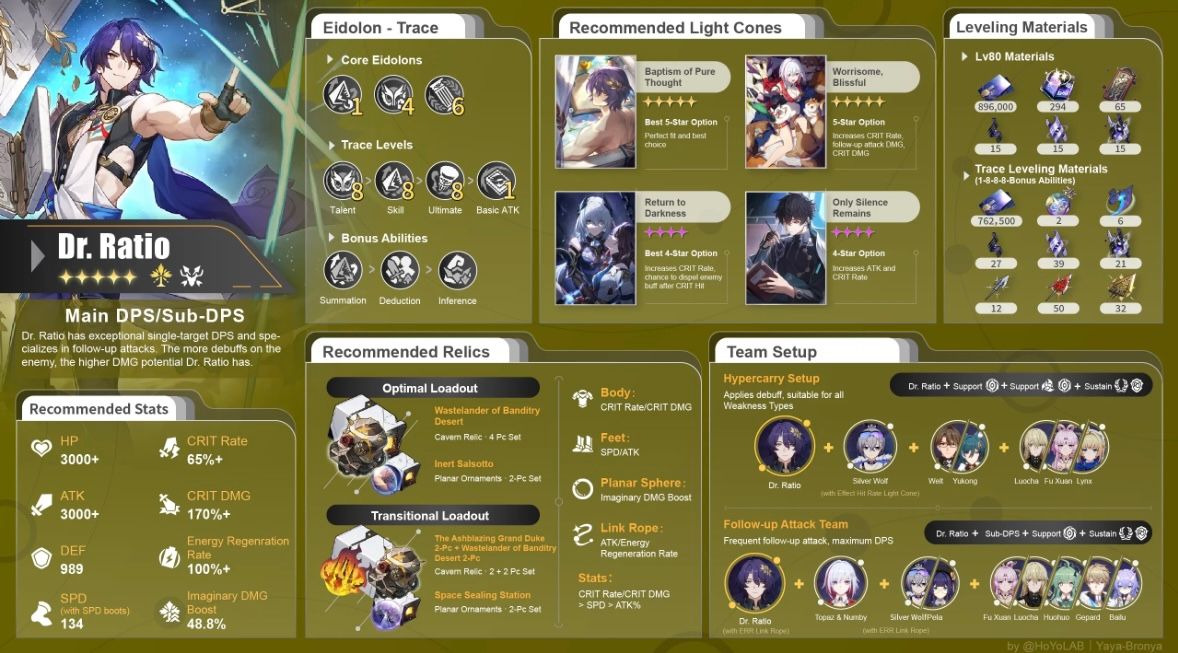 Dr ratio build Honkai: Star Rail | HoYoLAB