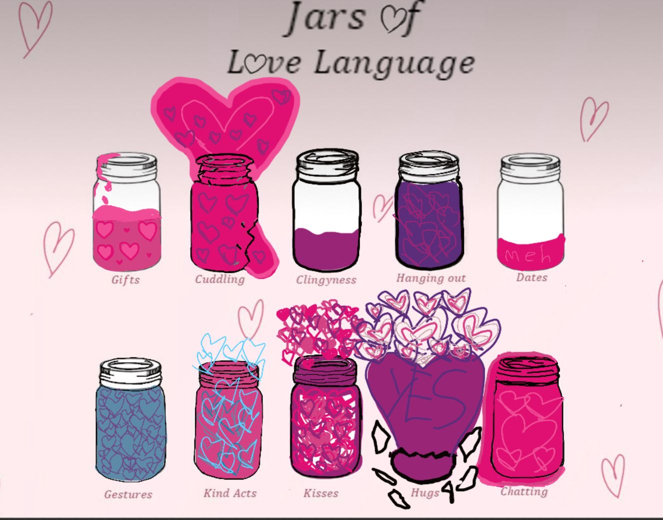 My LOVE language ️ | HoYoLAB