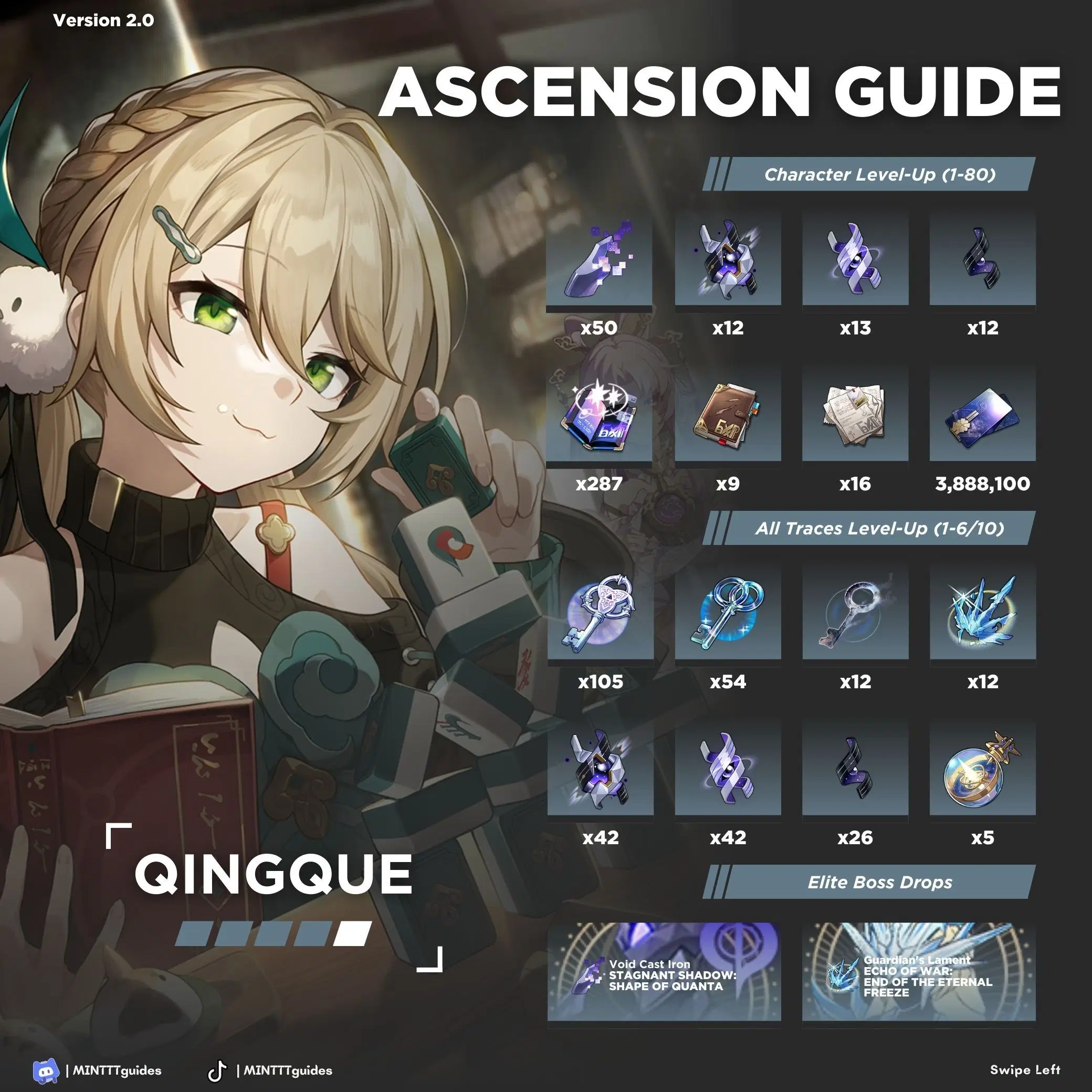 QINGQUE - BUILD GUIDE (V2.0) | HONKAI: STAR RAIL [UPDATED] Honkai: Star ...