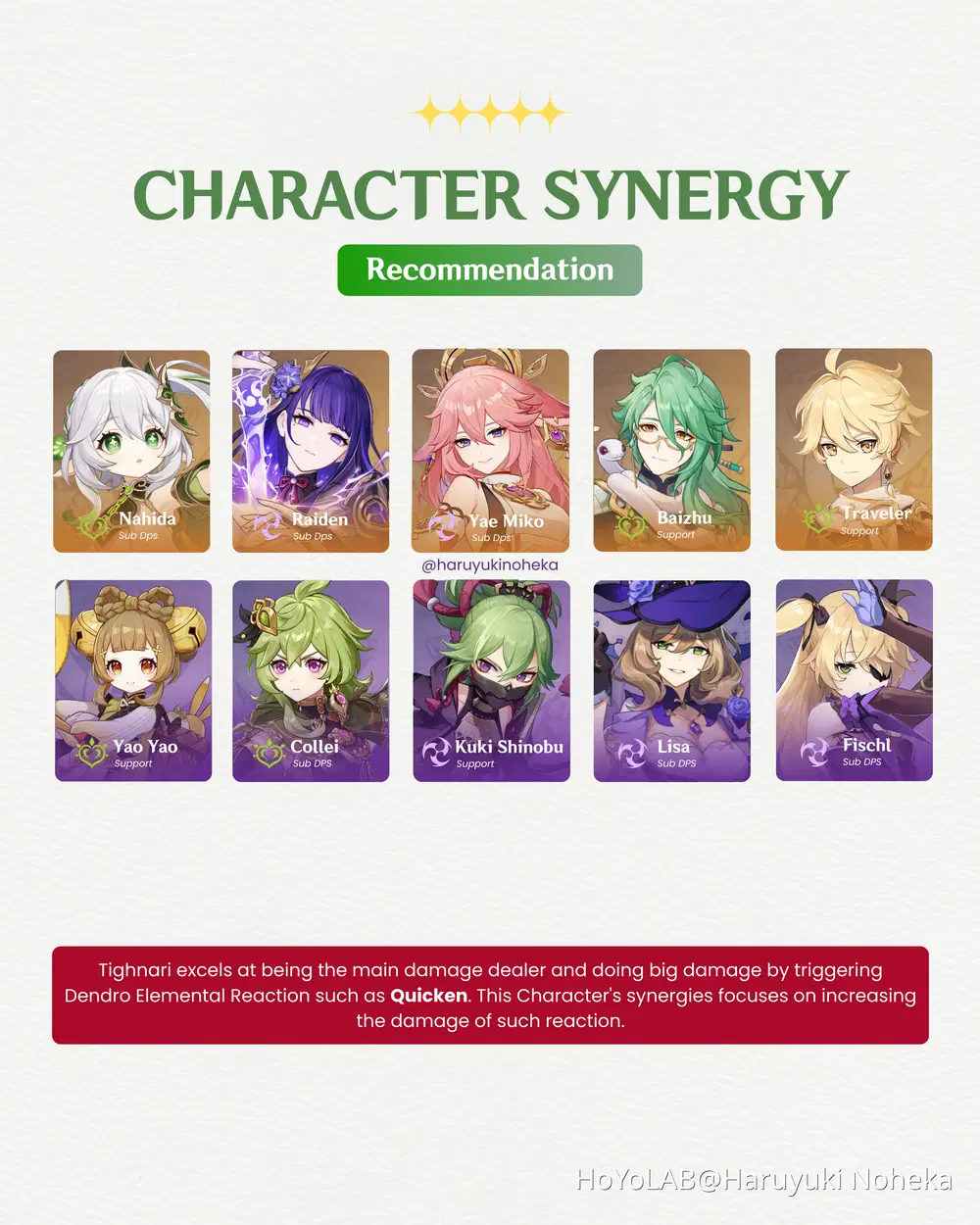 [Mini Guide] Tighnari Build Main DPS 🍀 Genshin Impact | HoYoLAB