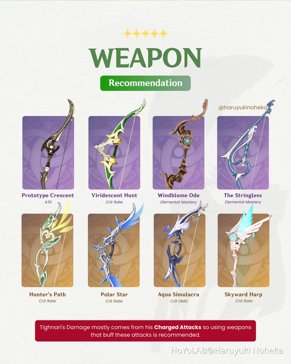 [Mini Guide] Tighnari Build Main DPS 🍀 Genshin Impact | HoYoLAB