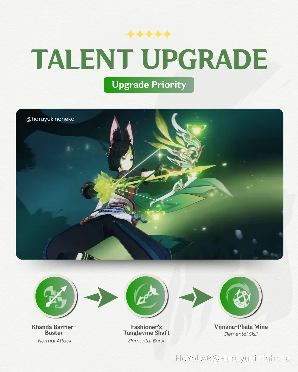 [Mini Guide] Tighnari Build Main DPS 🍀 Genshin Impact | HoYoLAB