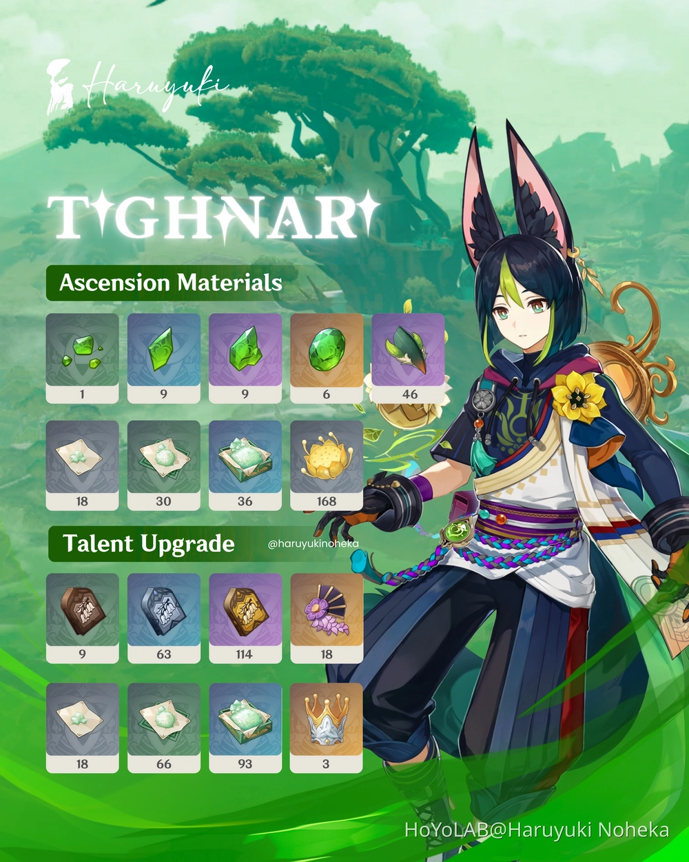 [Mini Guide] Tighnari Build Main DPS 🍀 Genshin Impact | HoYoLAB