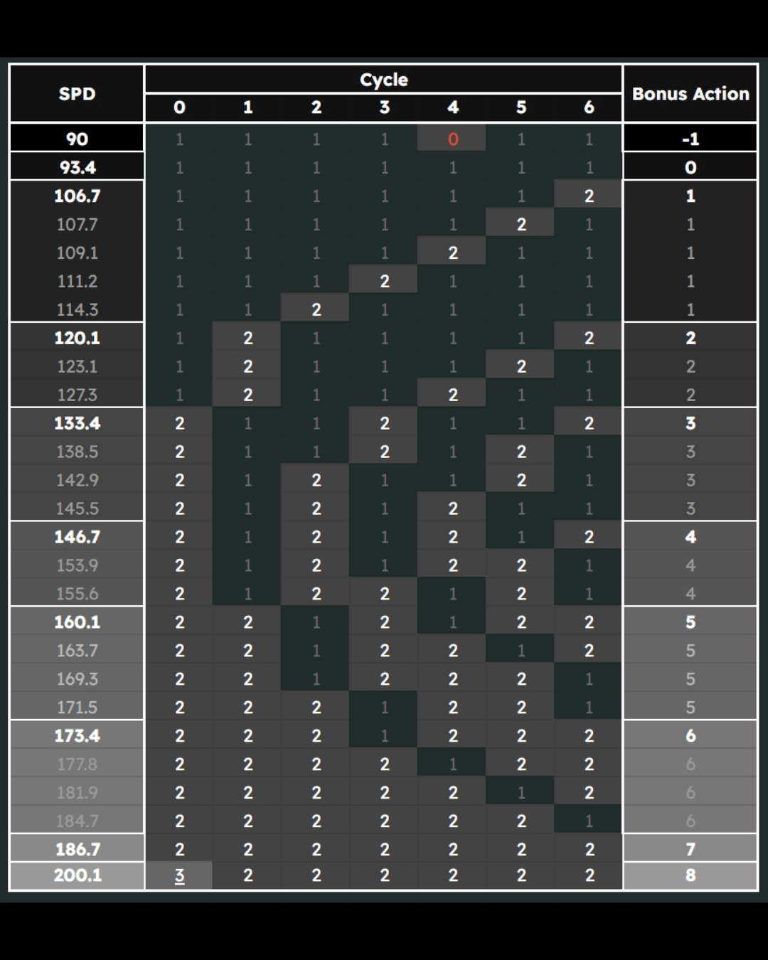 In-Depth: Stats Over Sets & Rainbow Set Honkai: Star Rail | HoYoLAB