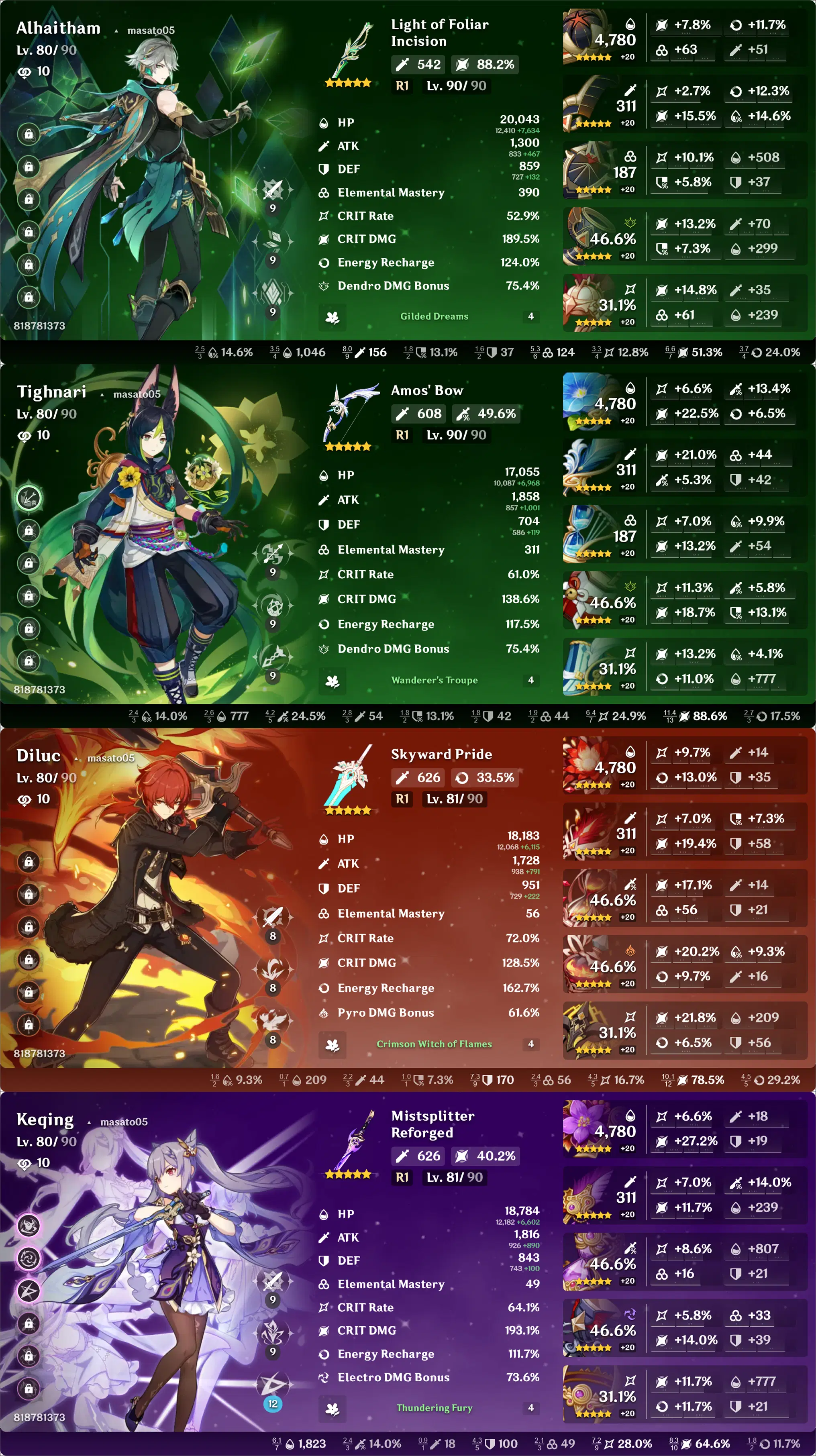 All my chars that I build (38 chars) Genshin Impact | HoYoLAB