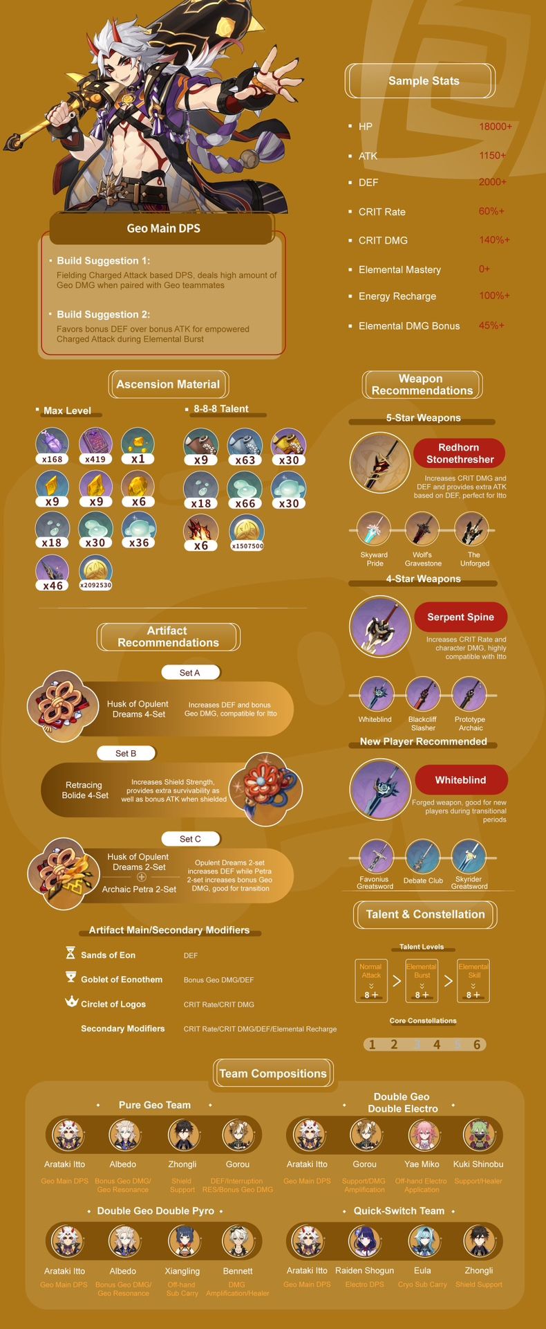 Arataki Itto Build Guide Official- Genshin Impact India Genshin Impact ...