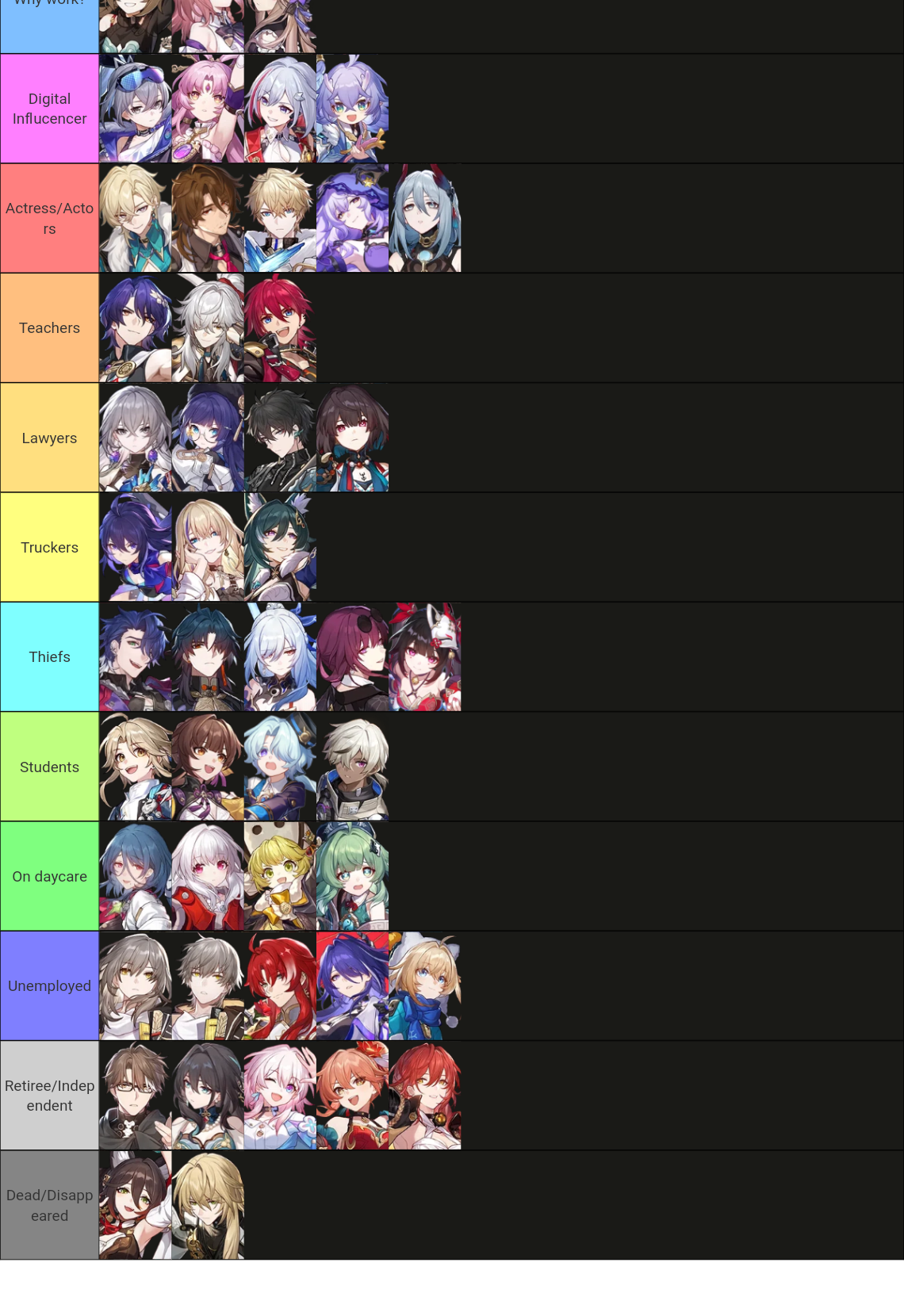 Honkai Star Rail Characters As Normal People Honkai: Star Rail | HoYoLAB