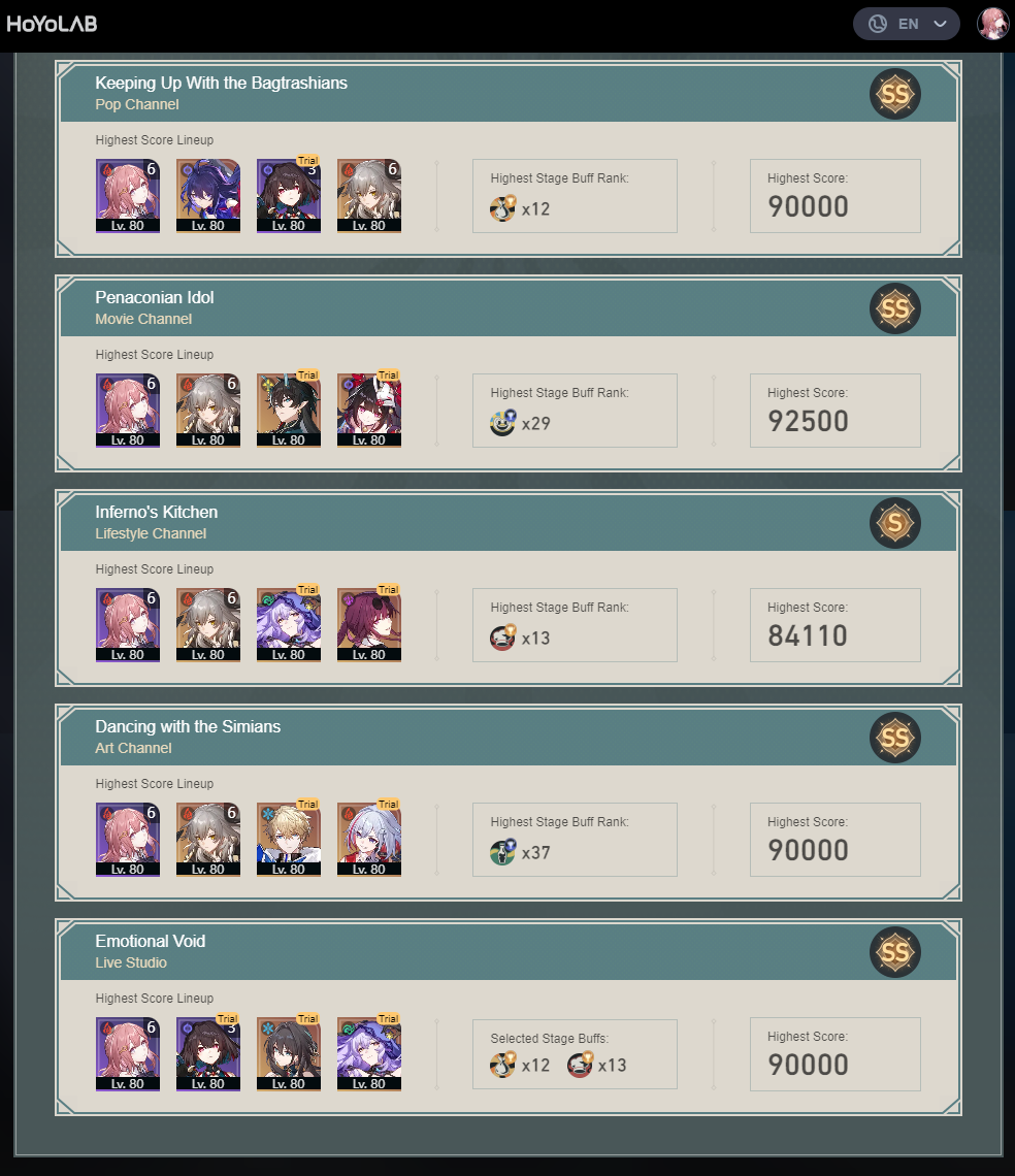 This is probably the "nicest" battle event so far in HSR Honkai: Star ...