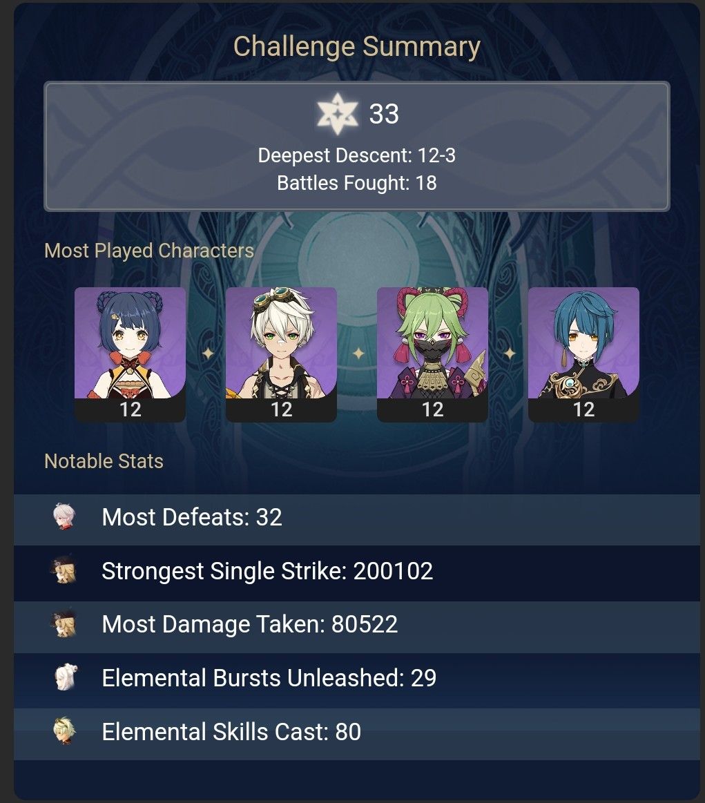 What's Your Strongest Strike in Abyss? Genshin Impact | HoYoLAB