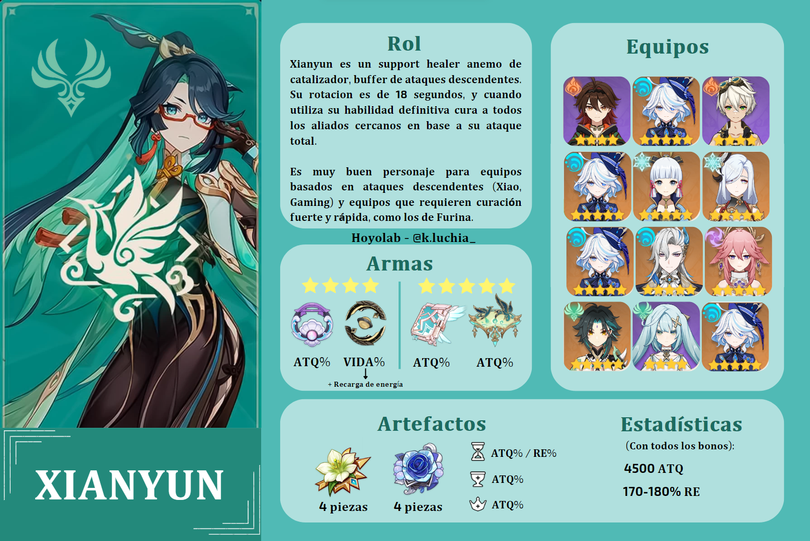 Versión 4．4】GUÍA RÁPIDA XIANYUN Genshin Impact | HoYoLAB