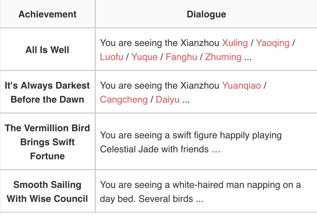 All Divination Shop Achievements Honkai: Star Rail | HoYoLAB