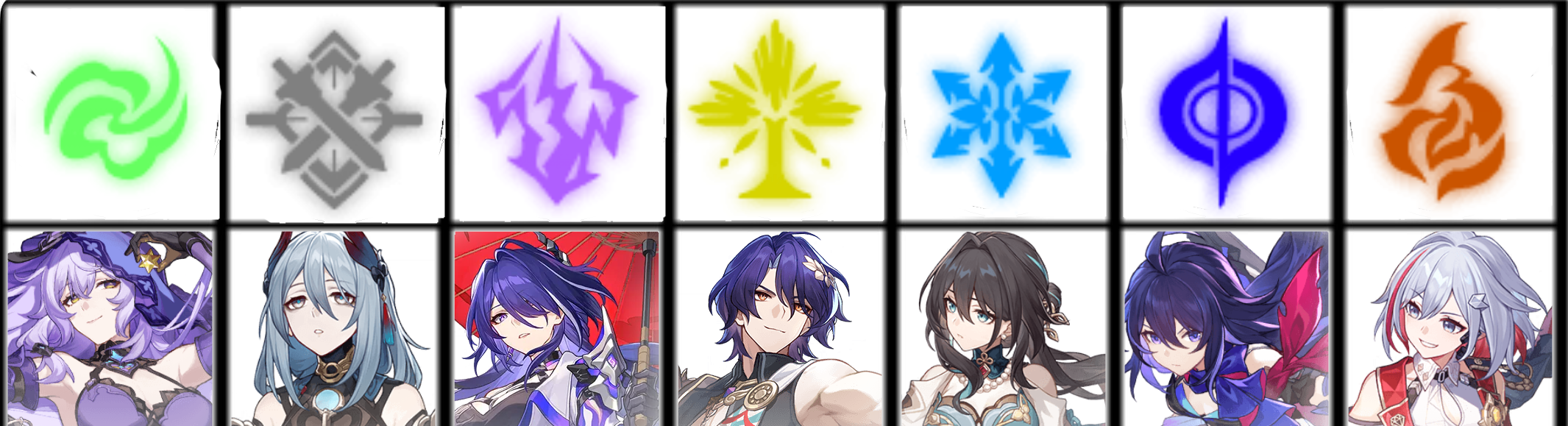 my favorite character from each element Honkai: Star Rail | HoYoLAB