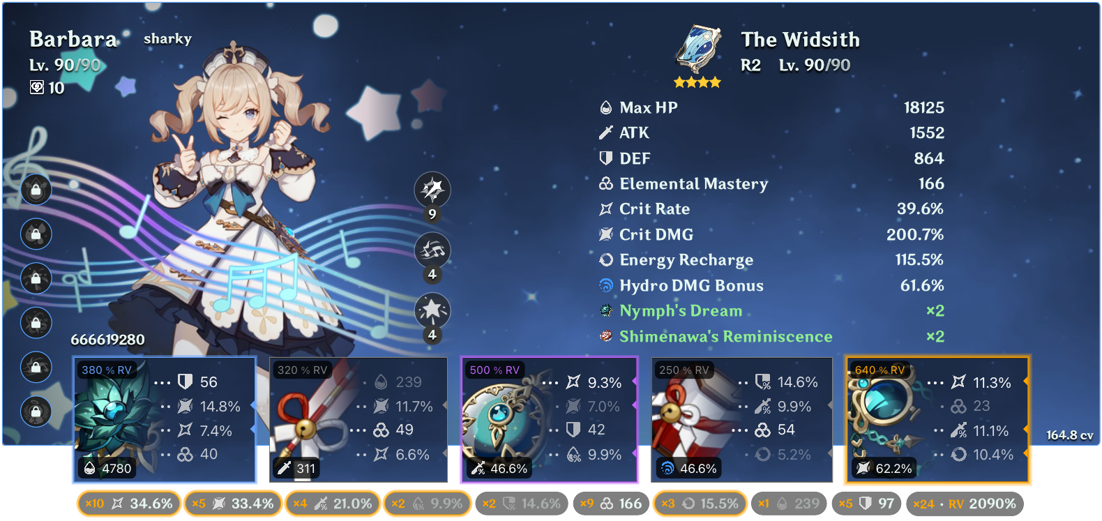 Barbara build! (48k edition) Genshin Impact | HoYoLAB