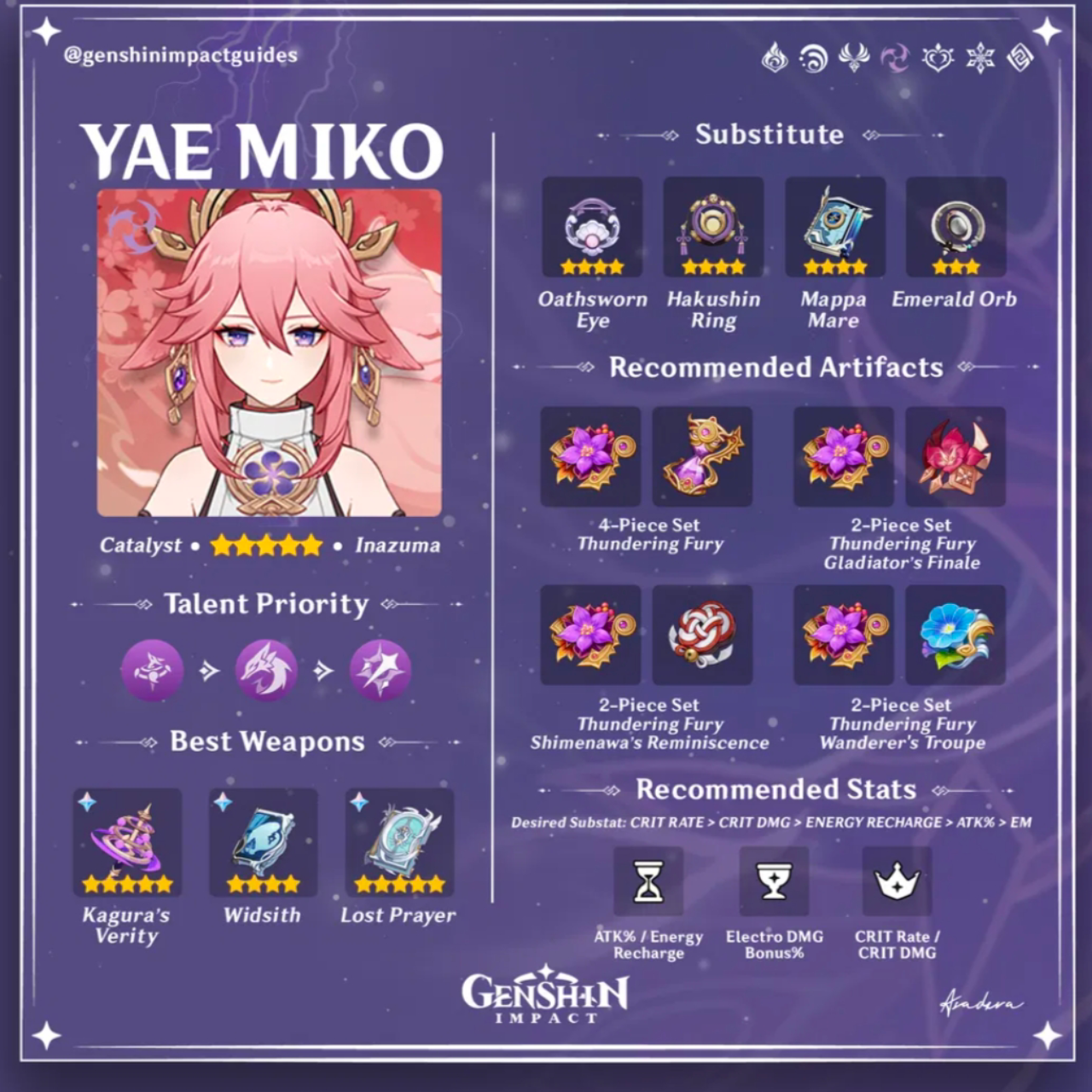 anyways here's yea miko build for you (and for me) Genshin Impact | HoYoLAB