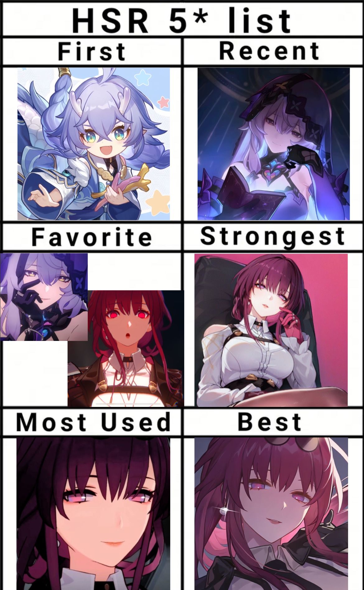 hsr 5* invetory Honkai: Star Rail | HoYoLAB