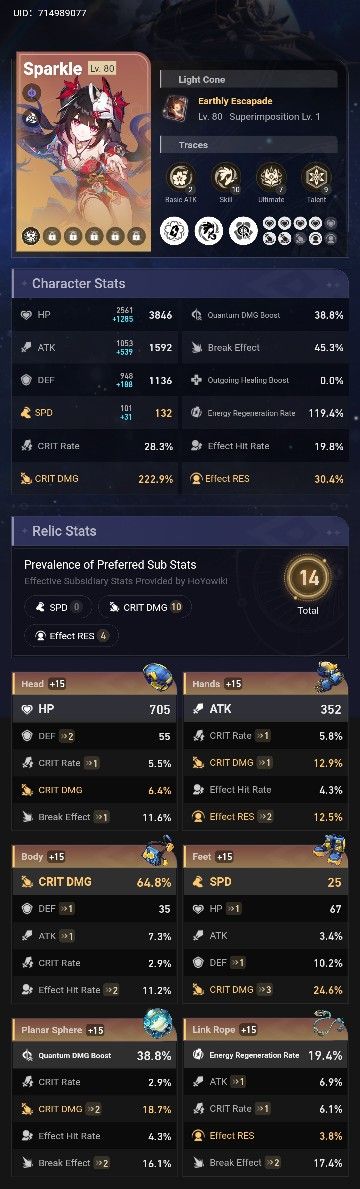 Rate My F2P Sparkle Build (Work In Progress) Honkai: Star Rail | HoYoLAB
