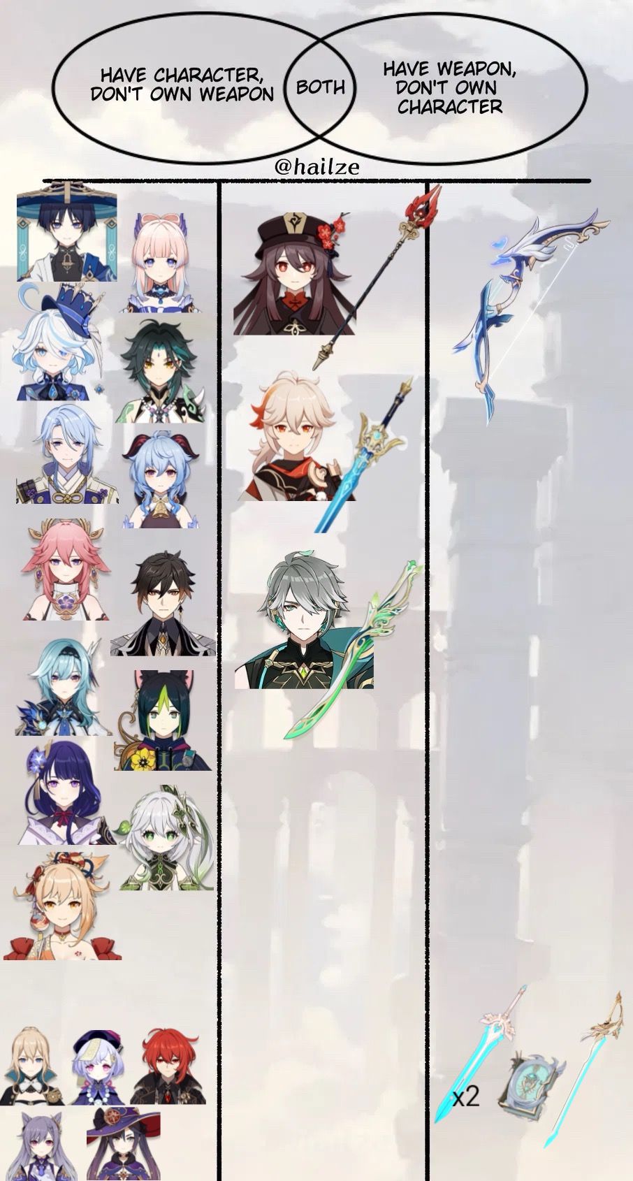 Five star characters and their signatures Genshin Impact | HoYoLAB